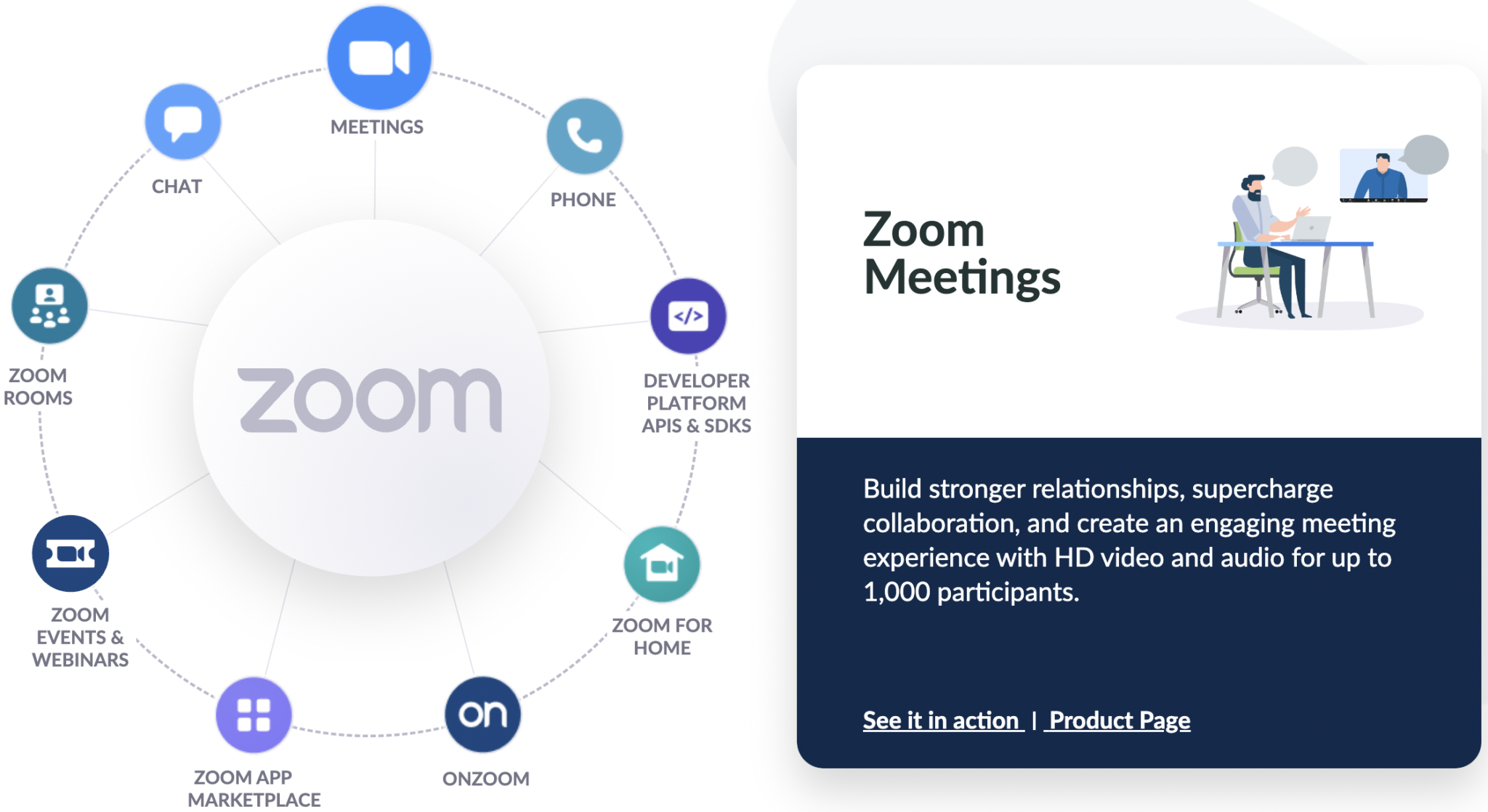 Host Webinars Like a Pro with Zoom & WooCommerce