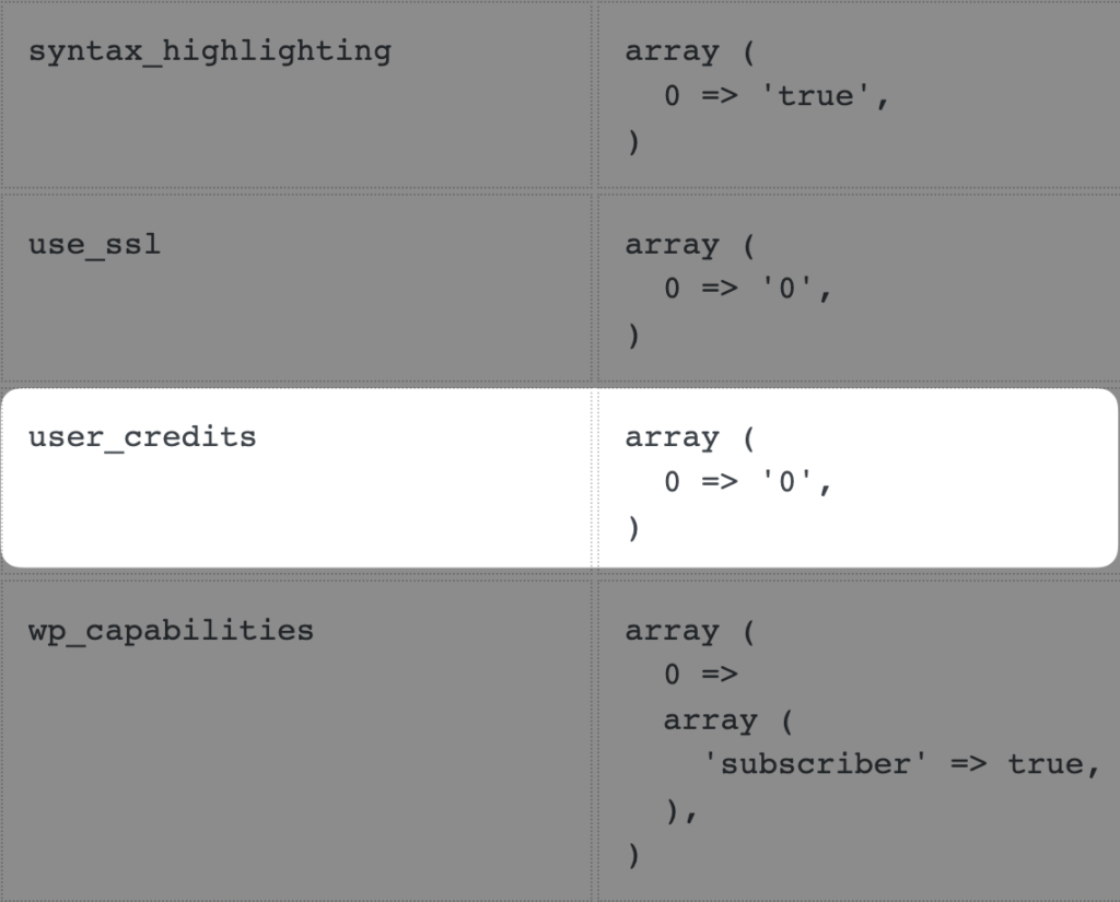 Turn Automator Into a WordPress Points & Credit System
