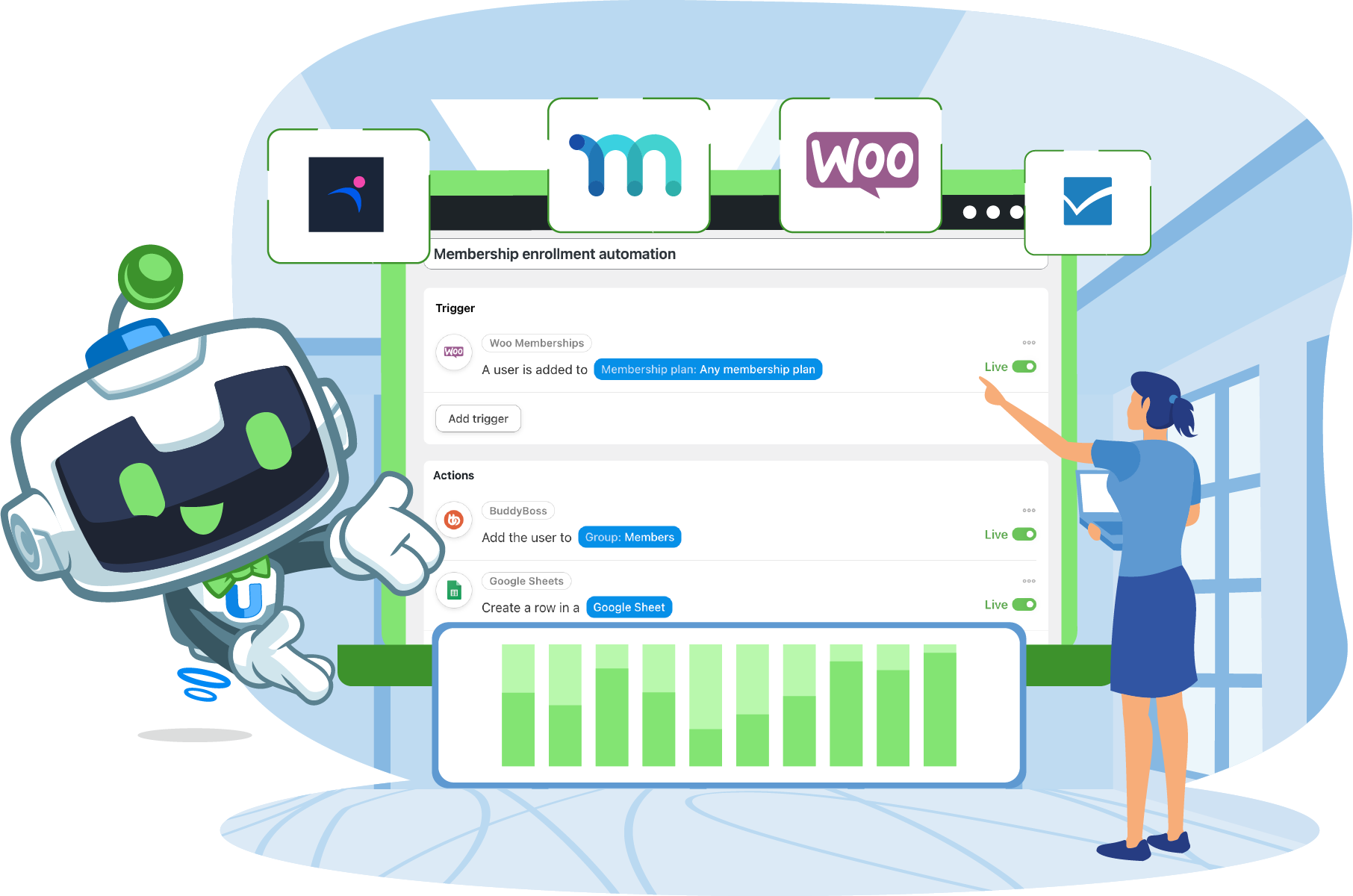 Automate Memberships - Uncanny Automator